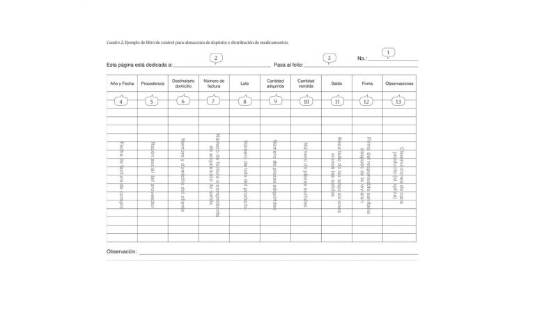 Libro Control para Almacenes - Asesores Químico-Farmacéutico y ... Libro Control para Almacenes - Asesores Químico-Farmacéutico y ...